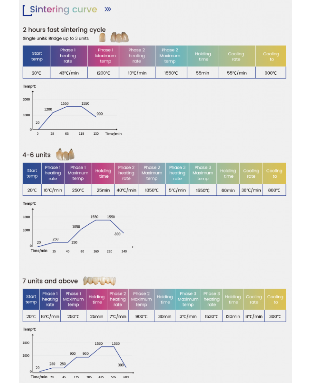 Aidite Ai Zir 98mm x 12mm B3 multi layer zirconia - Digital Consumables ...